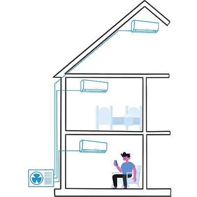 Climate By Design | Costco UK
